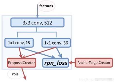 Faster Rcnn Pytorch实现 详解pytorch Fasterrcnn Csdn博客