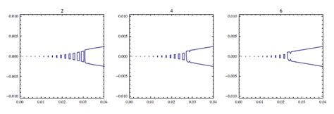 Plotting Cissoid Of Diocles Not Smooth Plotted By Contourplot