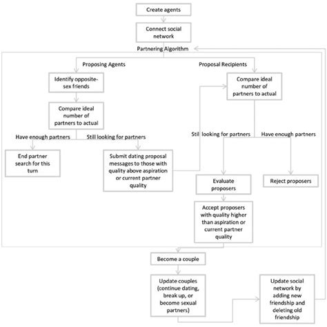 Schematic Of Model Implementation Download Scientific Diagram