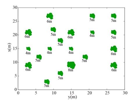 The Distribution And Height Of Each Tree In A Stand Download