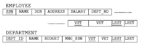 Schema Structure Of Ttsr Data Model Download Scientific Diagram