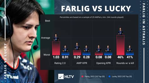 CSGO Farlig加入Astralis后发生了哪些变化 CSGO HOW