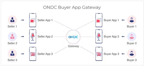 Mystore Ondc Network Buyer App Features And Benefits