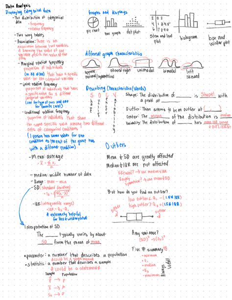 stats chapter 1 notes data analysis displaying catty orical data