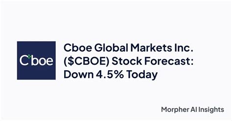 Cboe Global Markets Inc CBOE Stock Forecast