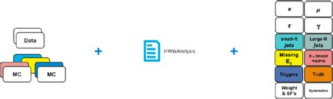 The Atlas Open Data Project Provides Datasets Both Real And