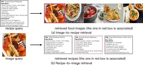 figure 1 from learning text image joint embedding for efficient cross