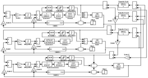 a three area agc of an interconnected power system with smes download