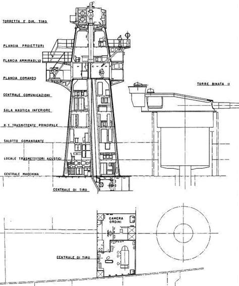 Conning Tower Nedir At Sarah Bugarin Blog