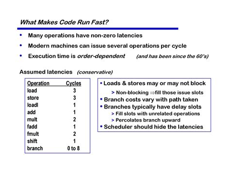 local instruction scheduling ppt download