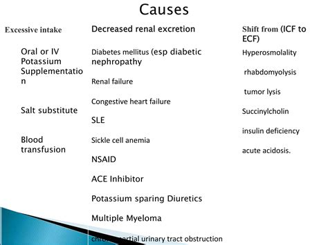 Hyperkalemia And Its Management Ppt