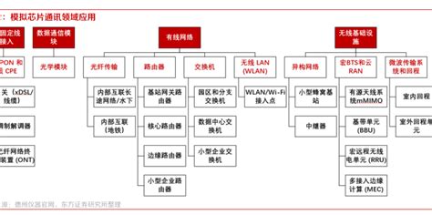 国内部分晶圆代工厂bcd工艺平台情况（截至2022h1 2023年01月 行业研究数据 小牛行研