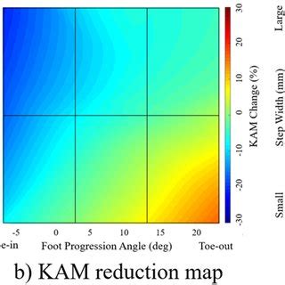 Examples Of Experimental Data A Raw Data Collected In The Exploration Download Scientific