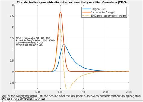 reference request exponential deconvolution using the first