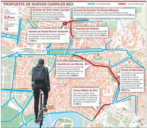 APUNTES DE UN MAESTRO DE ESCUELA Por el Carril Bici en Córdoba
