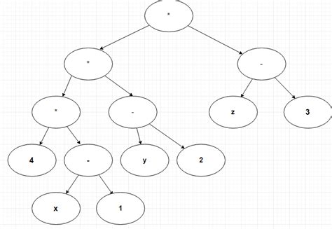Optimization Making Mathematical Expressions As Balanced Trees As