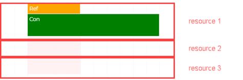 Javascript Fullcalendar Background Events Resourceids Misconfiguring