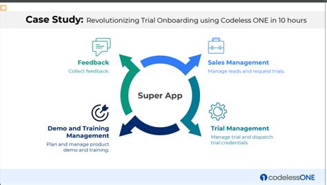 Practically Incorporate Ai In Devops Modern Requirements