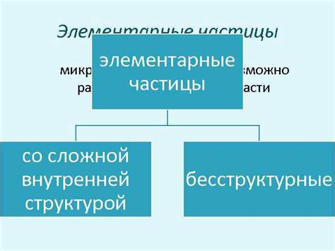 Классификация элементарных частиц Элементарные частицы элементарные ...