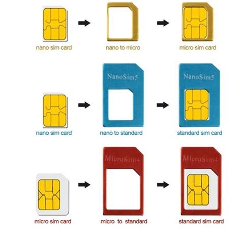 Как устроена sim-карта, форматы сим-карт