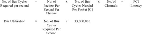 Ds3134 Application Note Pci Bus Utilization Analog Devices