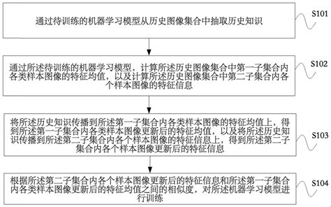 模型训练、图像识别方法、装置、设备及存储介质与流程