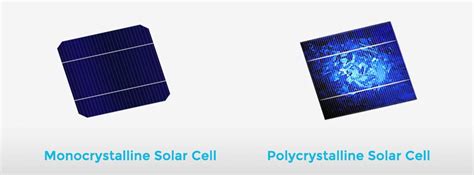 Verschiedene Arten von Solarmodulen Welcher Typ ist der richtige für Sie Renogy Germany