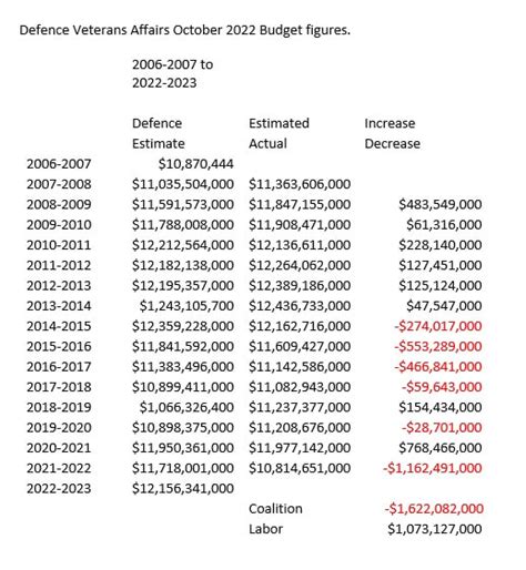 Defence Number Crunch The Vog Files