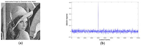 Information Free Full Text Quantization Based Image Watermarking By