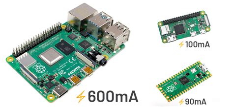 Optimizing Raspberry Pi Power Consumption Blues Wireless