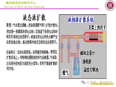 Mems工艺——半导体制造技术（一） 专业集成电路测试网 芯片测试技术 Ic Test