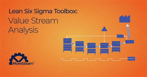 Value Stream Analysis Moresteam