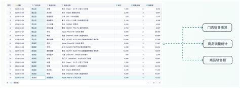 Excel两张表数据合并，3种实用方法详解（vlookup、合并查询）