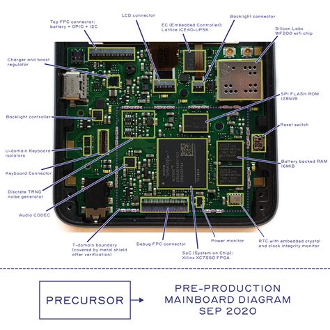 Precursor Open Hardware RISC V System On Chip SoC Mobile Development