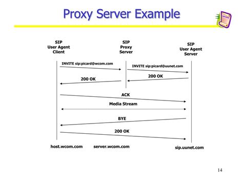 PPT Internet Telephony Based On SIP PowerPoint Presentation Free Download ID