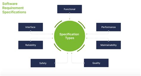 What Is The System Requirements Specification Srs By Neelendra What Is The System Requirements Specification Srs By Neelendra