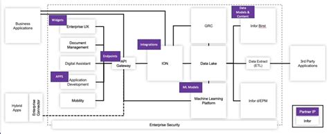 infor now 2023 revolutionizing enterprise automation tec
