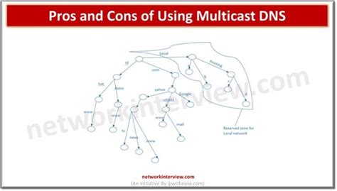 Pros And Cons Of Using Multicast Dns In A Local Network Network Interview