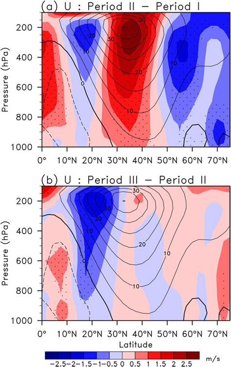 A The Difference Color Shading In The Djfmam Mean Zonal Winds