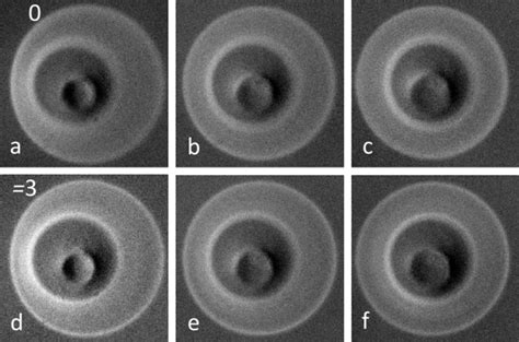 Variation Of Perfect Vortex Radius With Distance D For Vortex Order 0
