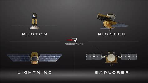 Rocket Lab Unveils Spacecraft Bus Lineup