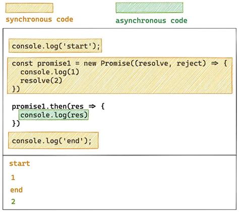 Can You Answer This Senior Level Javascript Promise Interview Question