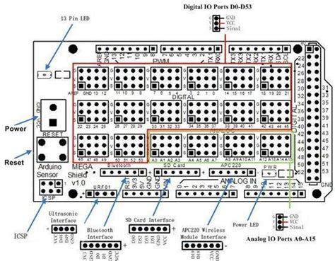 Arduino Mega Sensör Shield Arduino Shield Motorobit