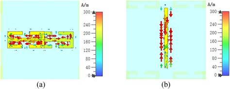 Electric Current Distributions Of Odd Mode Coupling A For The Download Scientific Diagram