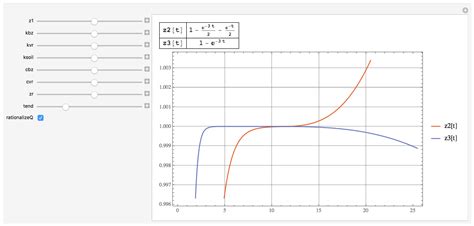 Simplifying Expressions Understanding The Symbolic Solutions Of A System Of Differential