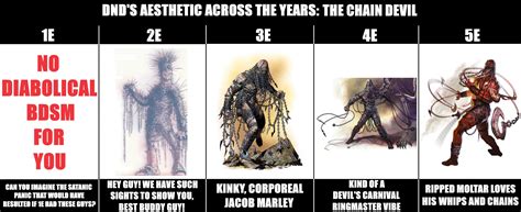 Chain Devil Art Across The Editions Rdndmemes