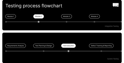 Custom Software Deployment 10 Best Practices And Strategies Webgamma