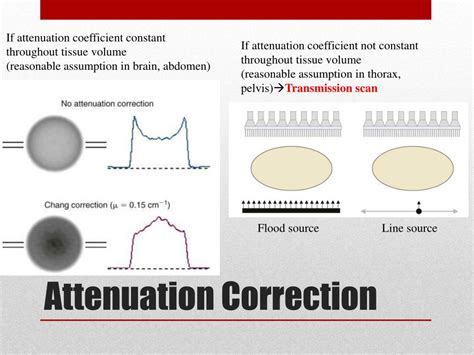 Ppt Tomographic Imaging Powerpoint Presentation Free Download Id