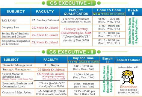 Cs Executive Home Nitesh Kr Jaiswal Cs Classes Best Cs Coaching