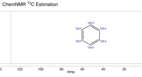Difference Between 1h Nmr And 13c Nmr Definition Chemical Shift